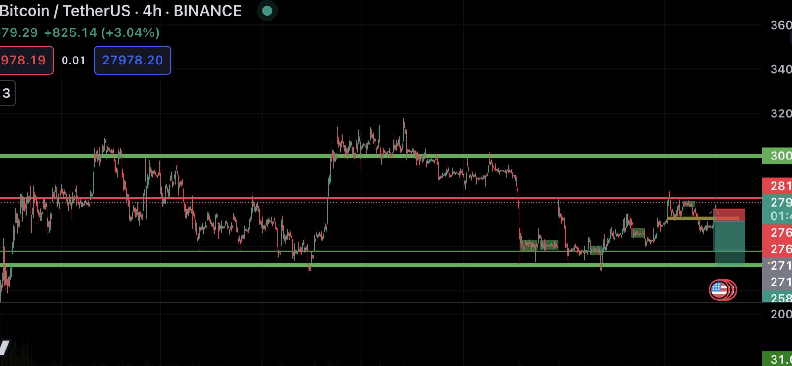 That spike candle is indirectly telling us the level of unce ...