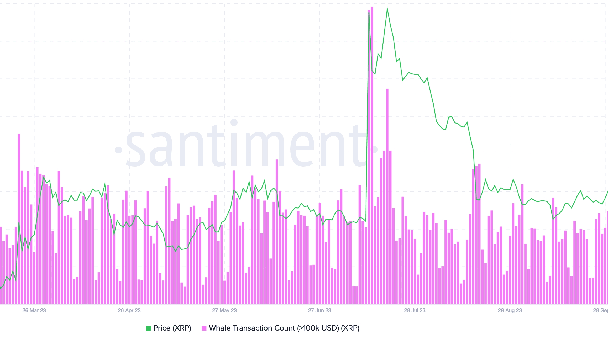 XRP price likely to crash by 12%, suggests Ripple Whales activity | Mastering Crypto on Binance ...