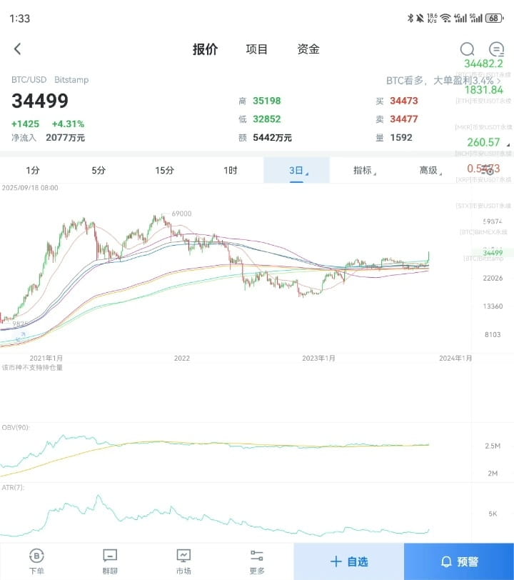 Today's market analysis is a must-read, which talks about the ...