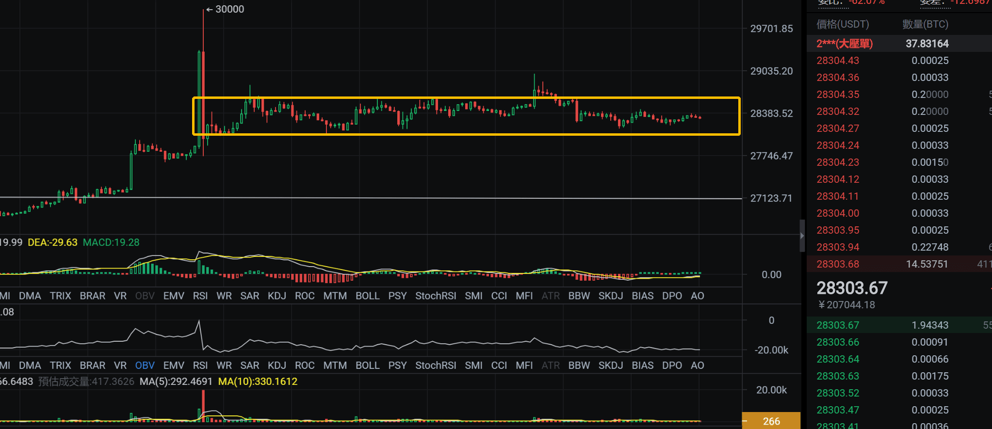 #BTC Structure of 30F: The current structure of the 30F pie | 导演 on ...