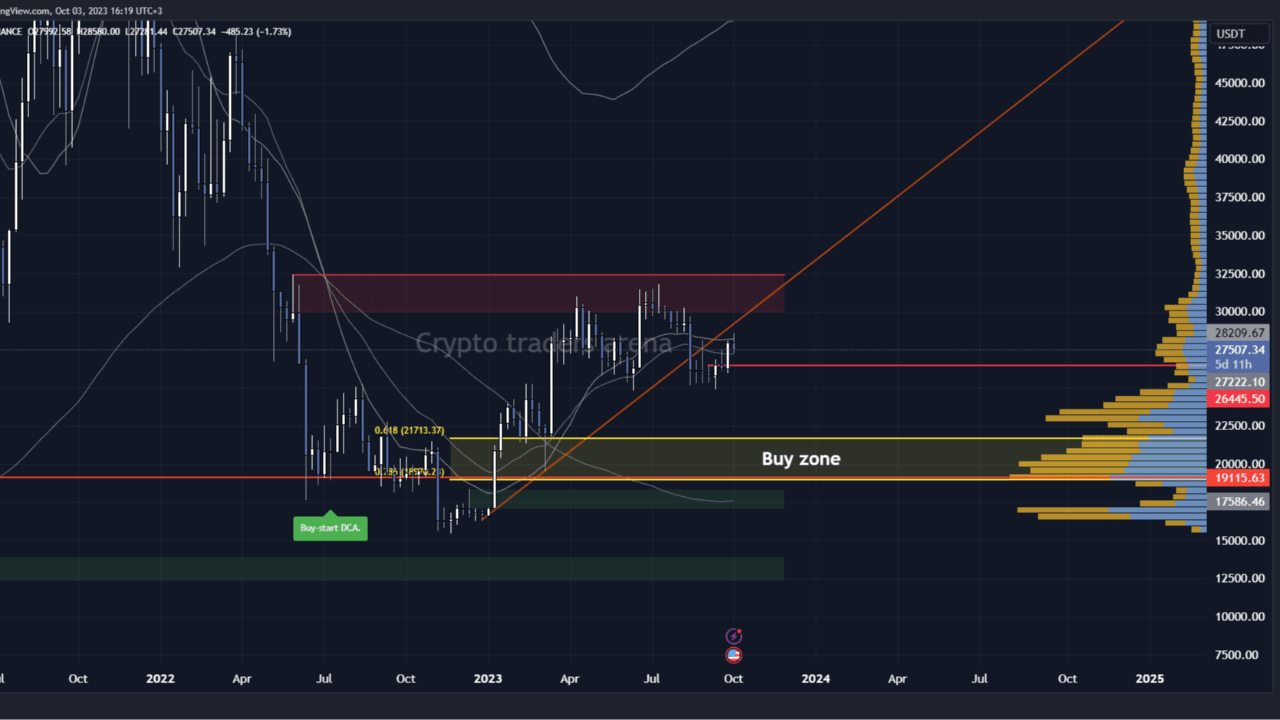 Bitcoin's Pi Cycle Indicator Suggested Bottom at $15,000:A retracement ...