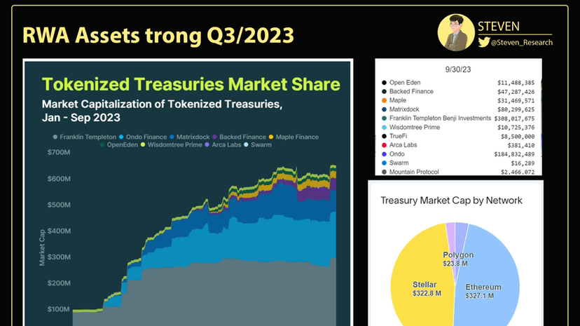 Important updates about RWA that you should not miss | Steven_Research ...