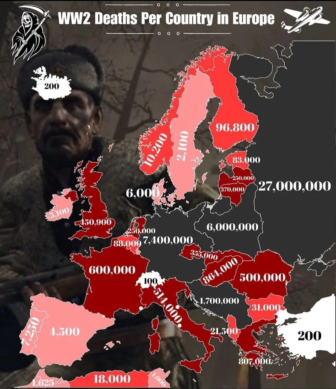 WW2 deaths per Country in Europe! ☠️ #DeFiChallenge #BTC $B | Enes on ...