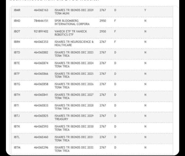 🔴 #Bitcoin Dump Because Of This News 🚨🚨🚨🚨 👉The ticker | PRO Crypto Tech ...