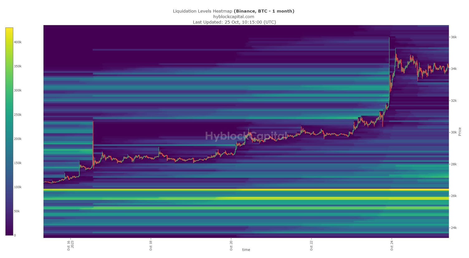 #BTC LIQUIDATION Chart 📊 UPDATE I guess we will Never fi | AnsarMahais ...