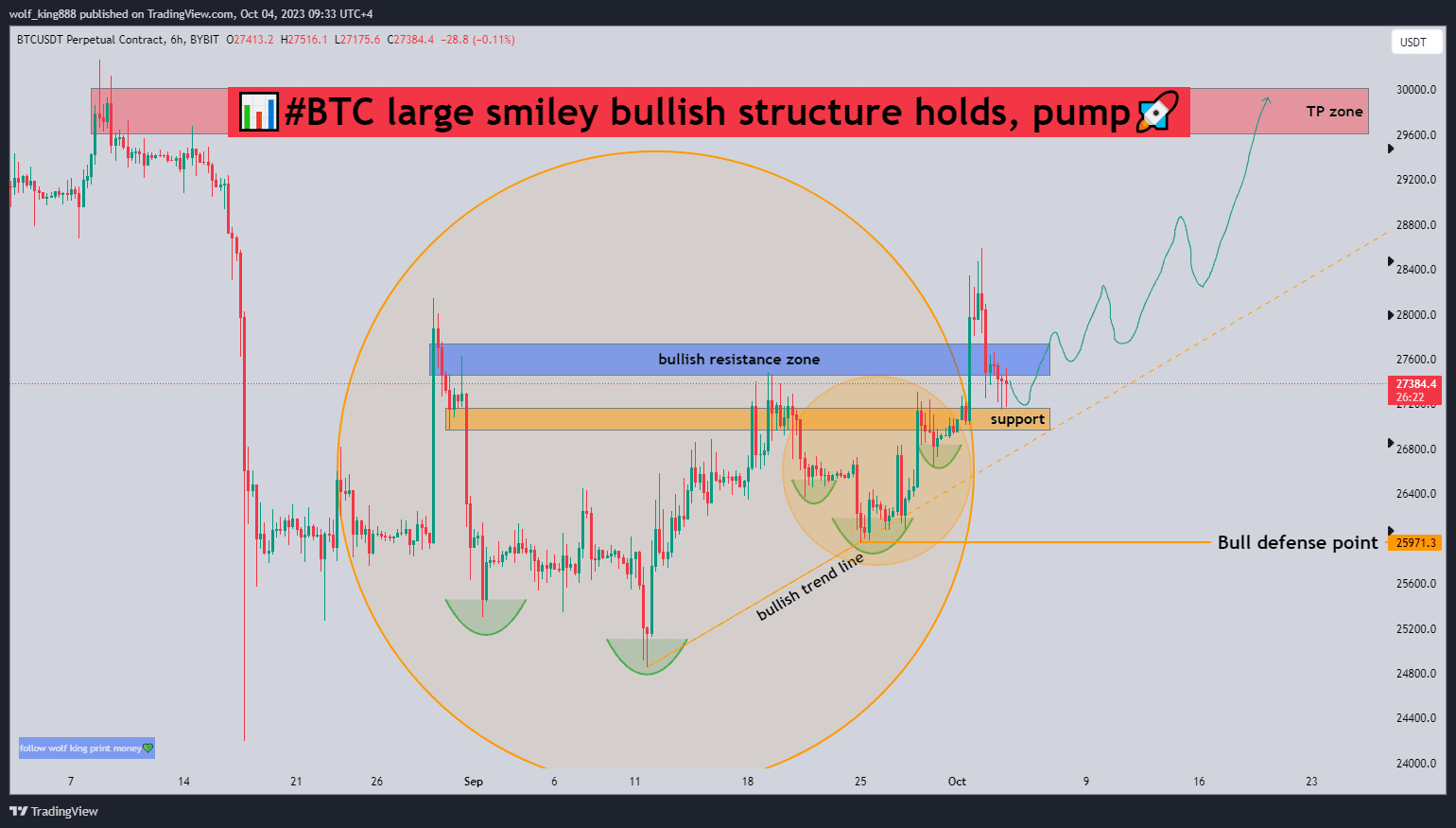 📊#BTC large smiley bullish structure holds, pump🚀 ️We m | Wolf_king88 ...