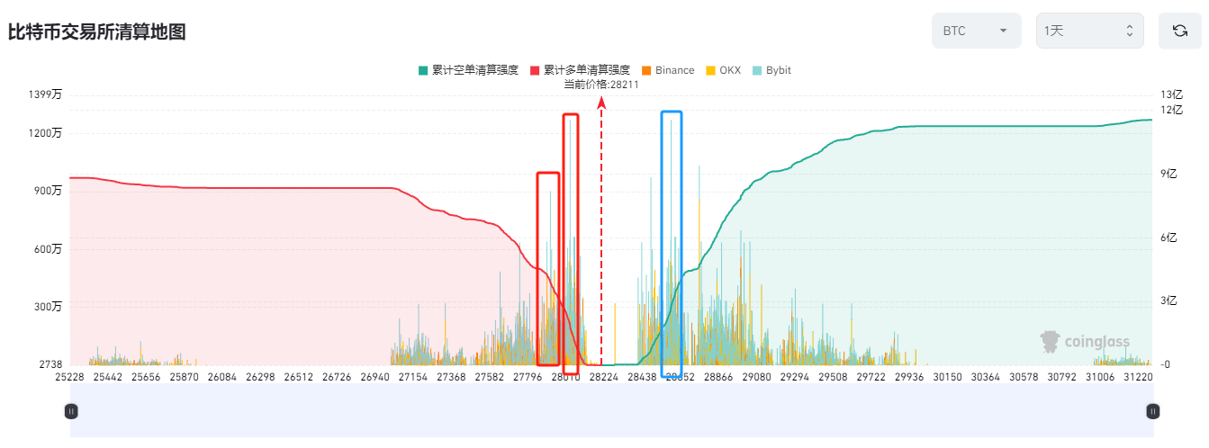 Liquidation chart on October 19th - on-chain data analysis: | 南纶交易分析日记 ...