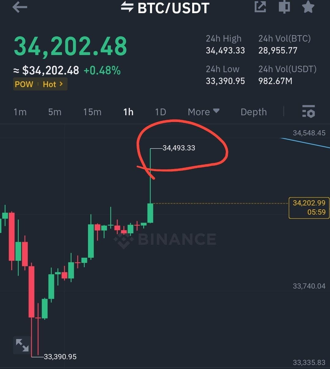 #BTC Short open 👀 | Crypto Signals -SMO on Binance Square