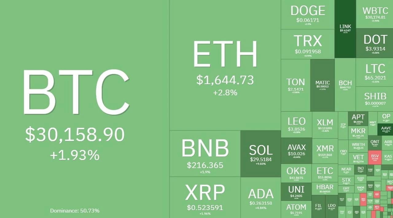 🪙Features of Current Bullish Cycle for Bitcoin BTC has alw ...