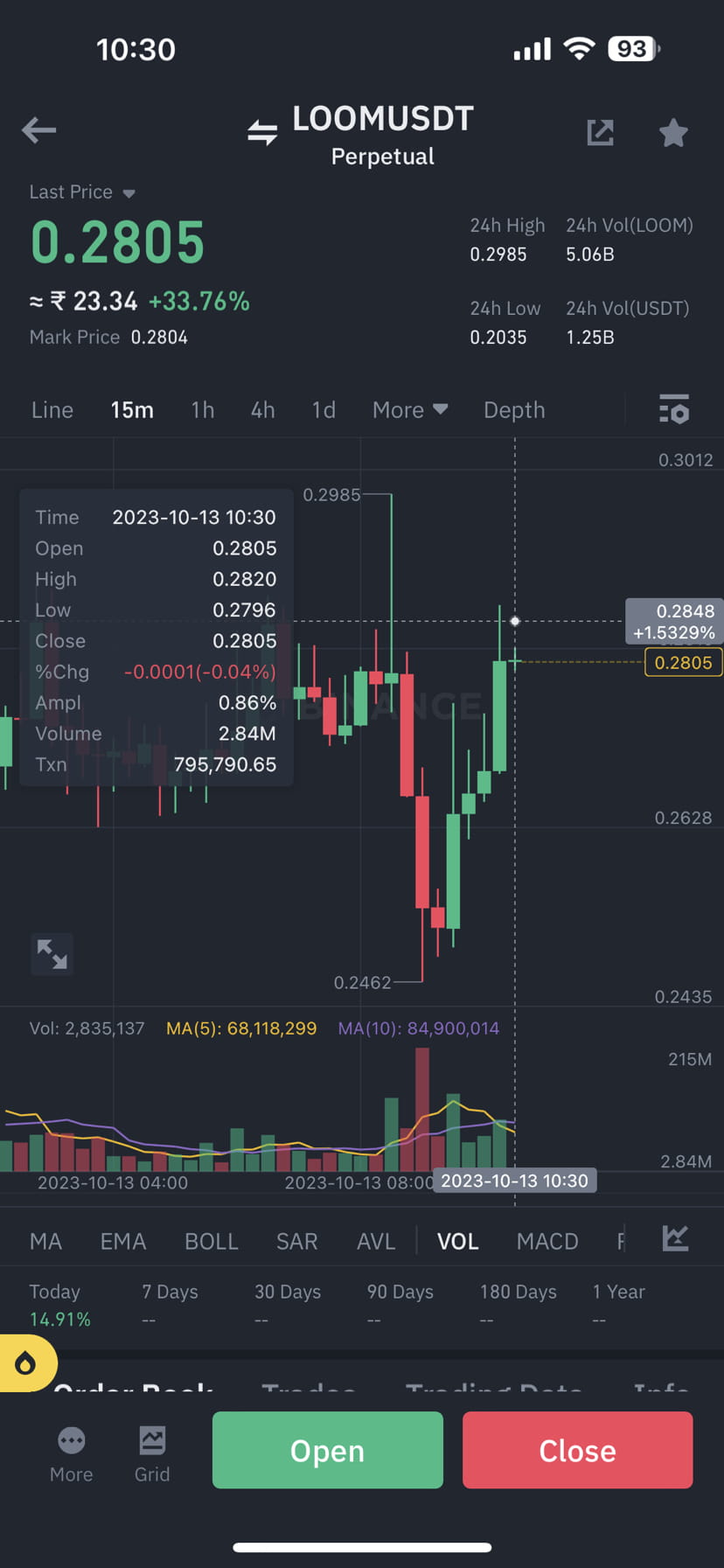 I started short scalping in $loom token 😬 from this zone $0 | Aman Sai on Binance Square