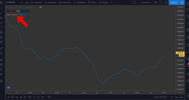 How to create technical analysis indicators on TradingView | كريبتو بالعربي on Binance Square