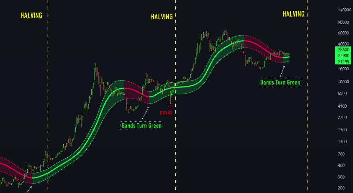 ️Bull Run Bitcoin Raw Begins In The Near Future? This Is Th | syakinah_analysis_trading on ...