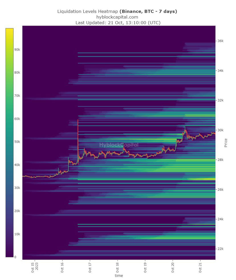 #BTC liquidation Chart 📊 I am expecting a pullback aroun | AnsarMahais ...