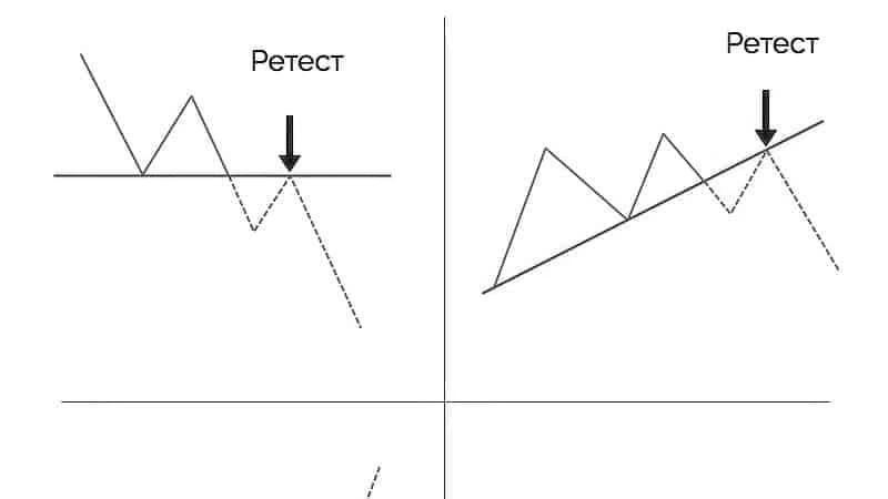 📚 What is a retest and why is it so important? | Mister Sailer on ...