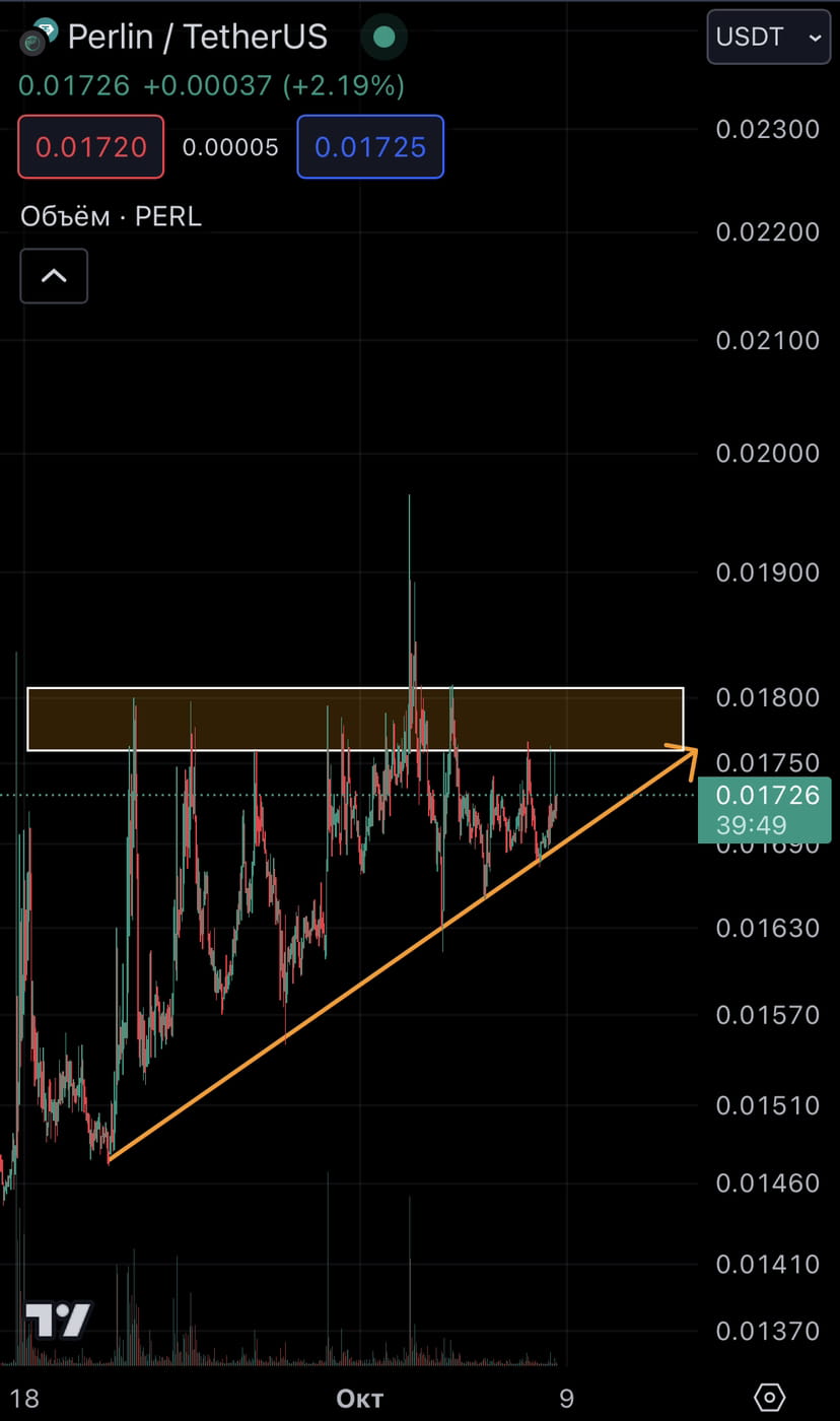 #PERL / USDT 1H part 2 Redrawn the graph. I expect a movem | Trading ...