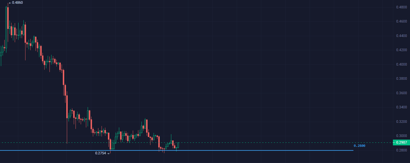 Warm reminder of the SAND bull market plan, the entry positi | 内幕哥 on ...