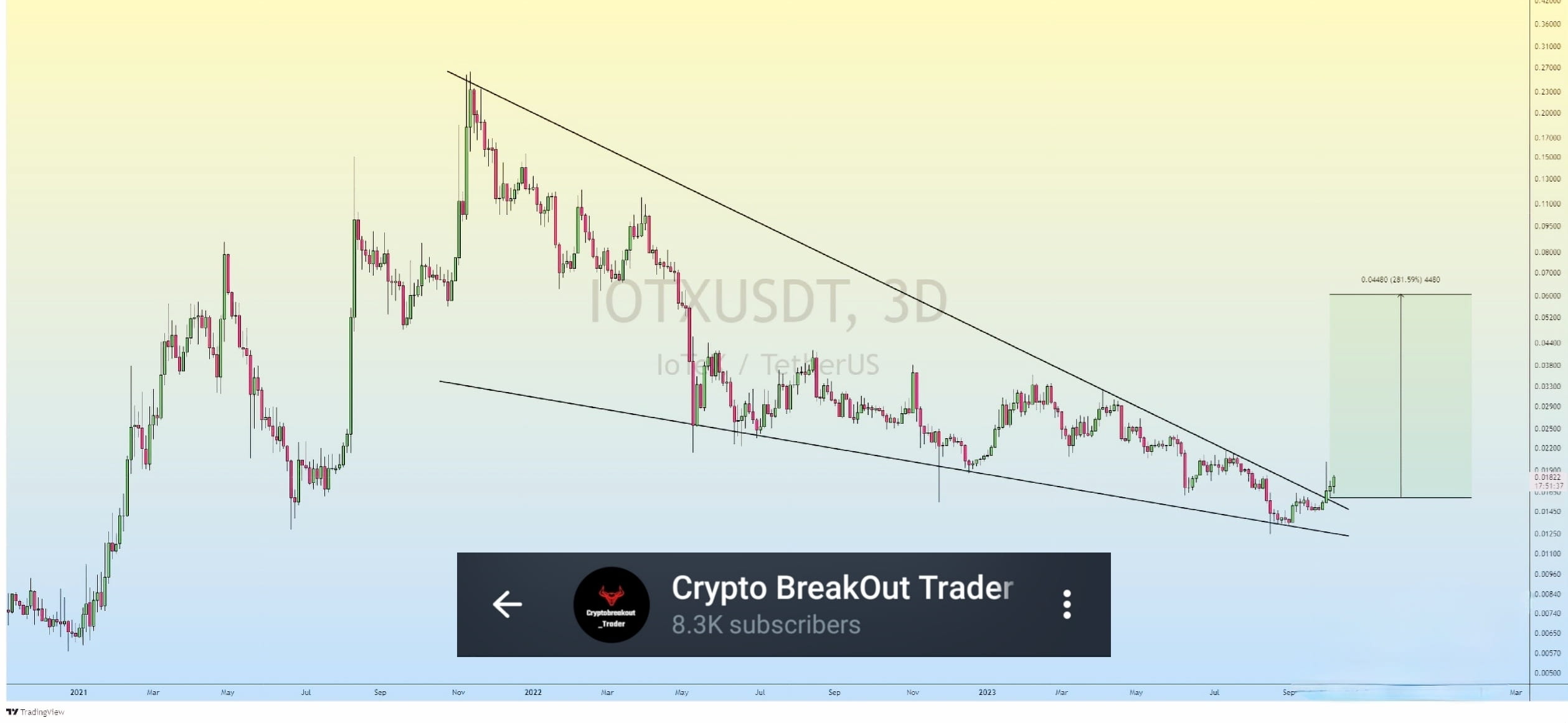 Falling Wedge Breakout: $IOTX has successfully broken out | BreakOut_Expert on Binance Square