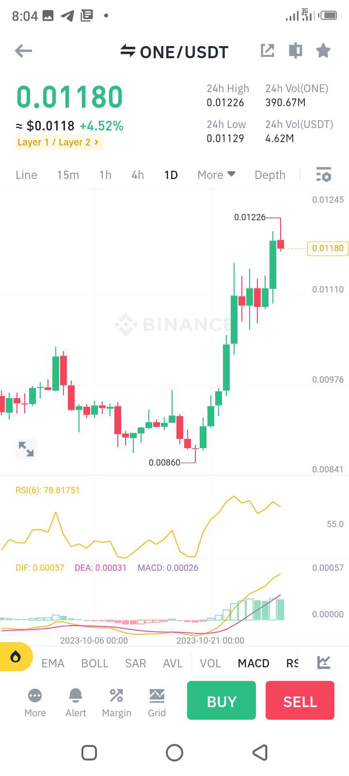 ALL TARGETS OF MY ONE TRADING SIGNAL IS FULLY IN NOW! Anot | Seth - The ...