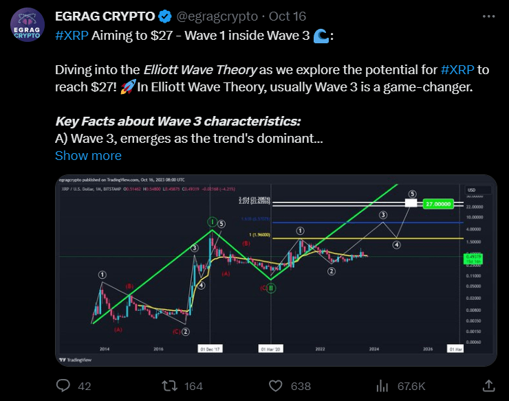 Using Elliott Wave Theory, Analyst Predicts 5,335% XRP Rocket Surge to $27. Here’s the Chart ...
