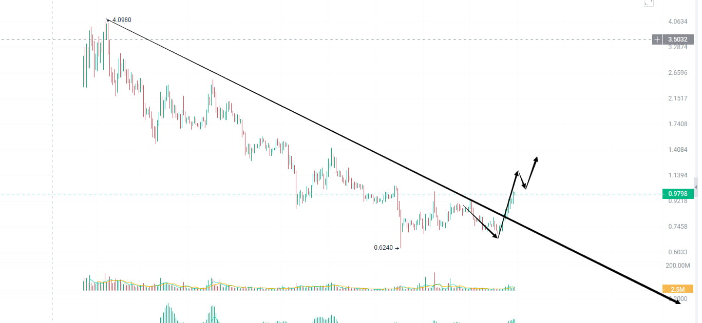 Let’s talk about the hook position. From a short-term | 深情的秋刀鱼io on ...