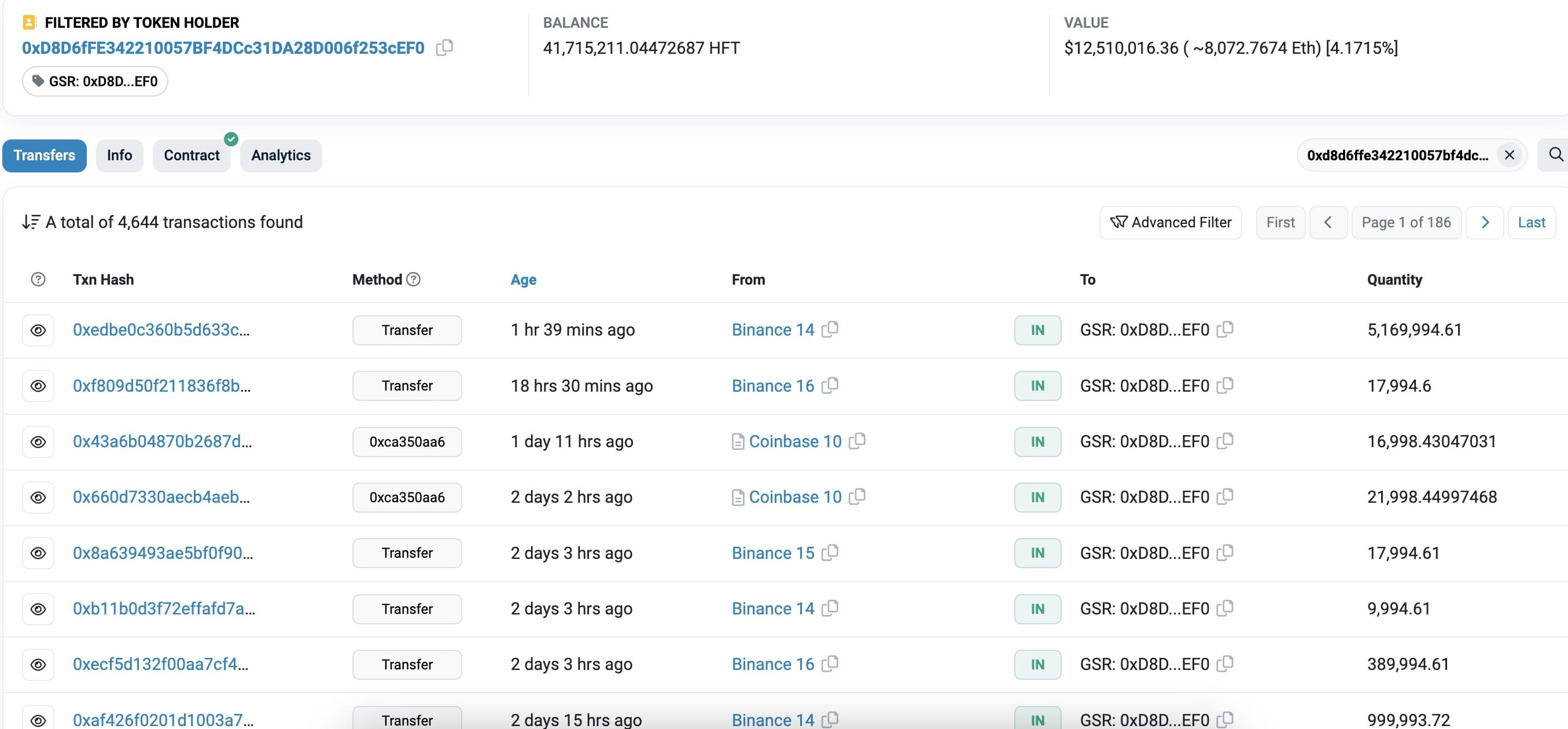 🌟 GSR's $HFT Accumulation Dominance!🚀💰 🚀 Just 1 hour | EyeOnChain on ...