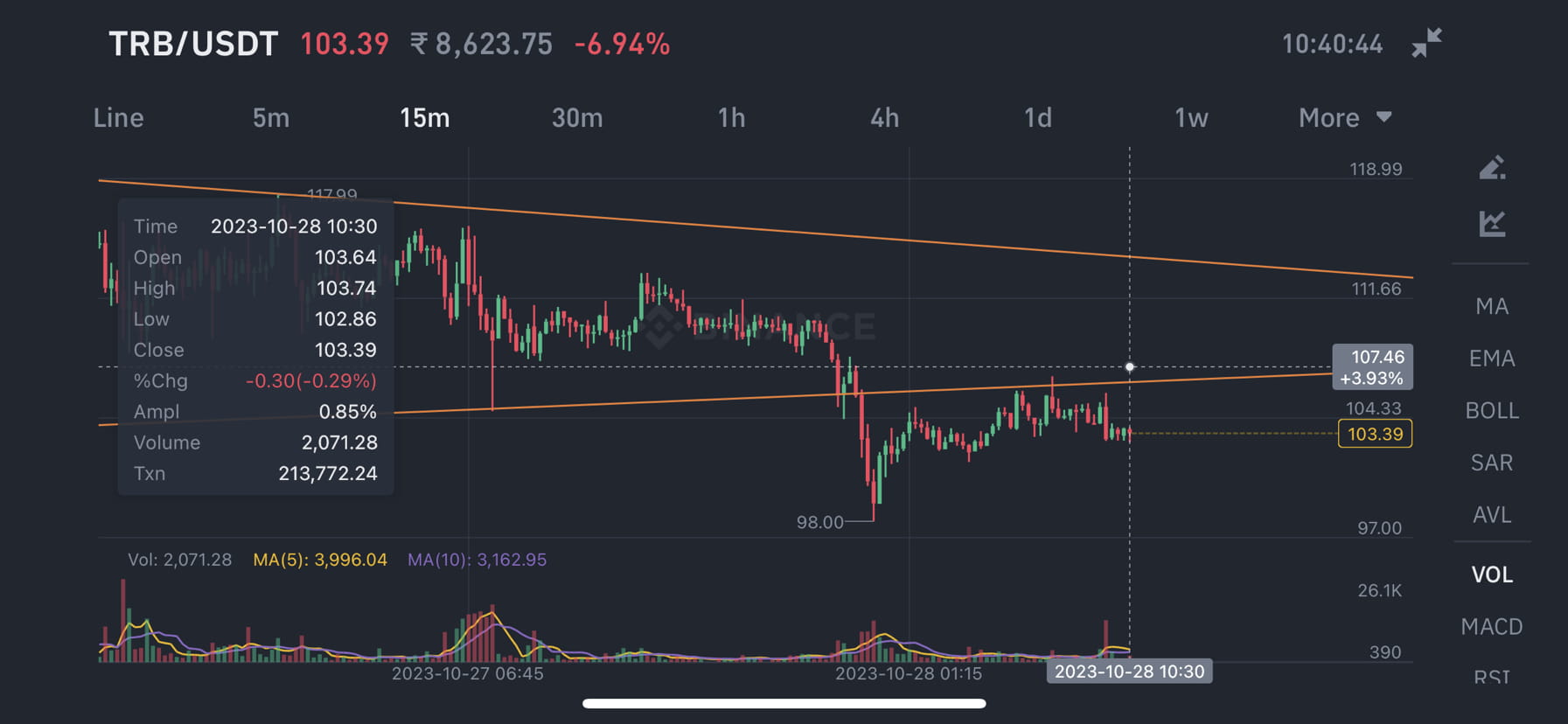 #trb support broken short opportunity 😎 Dca should be good | Aman Sai ...