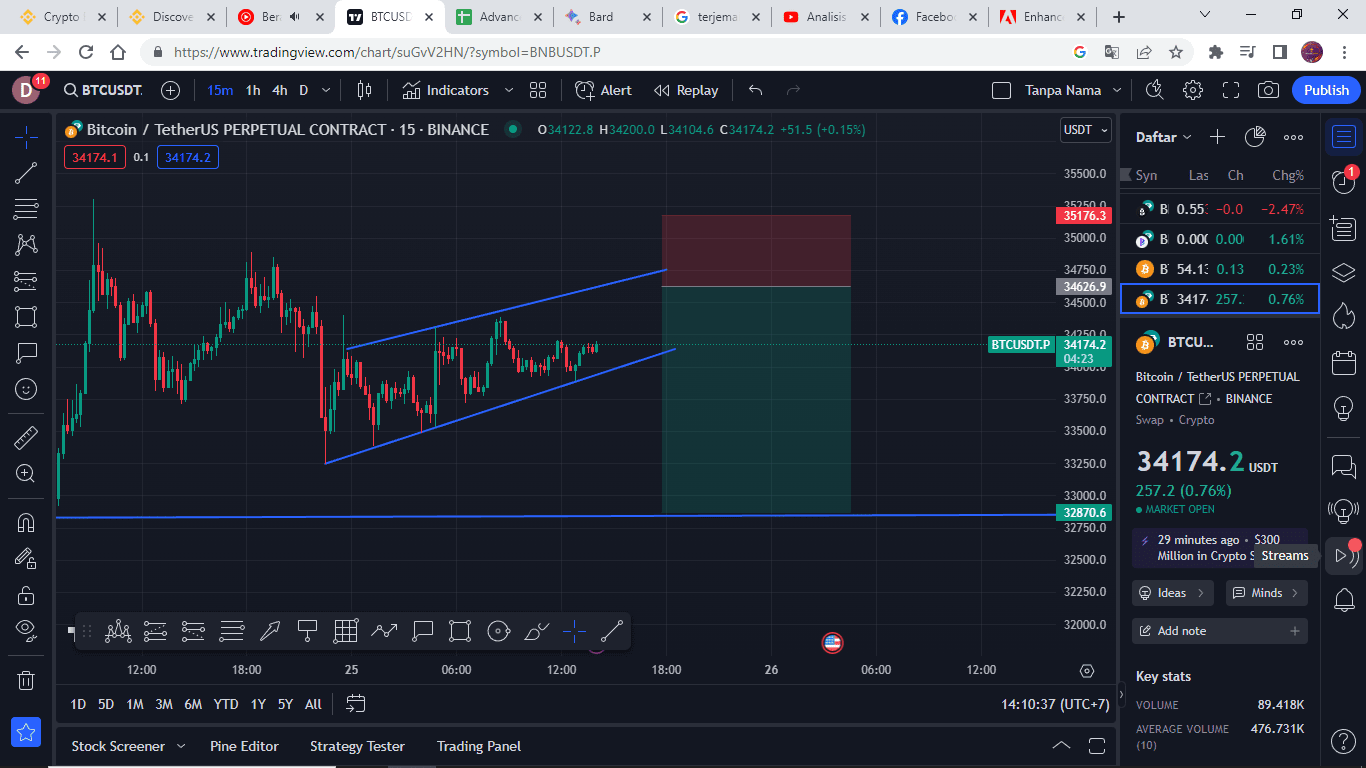 BTC SIGNAL SHORT $BTC #BTC #bitcoin #DYOR | Dimas Adi on Binance Square
