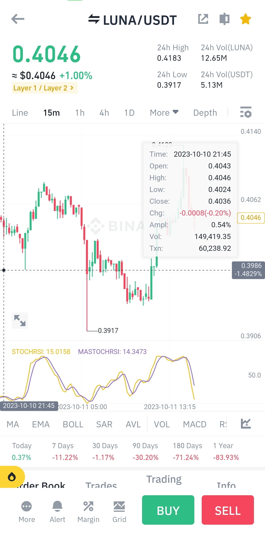 BUY/LONG LUNA🔥 🤗 Important Setup for LUNA for those who w | Kasonso ...
