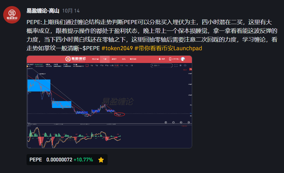 PEPE trend review: On October 14th, the buying prompt starte | 高山说缠论 on ...