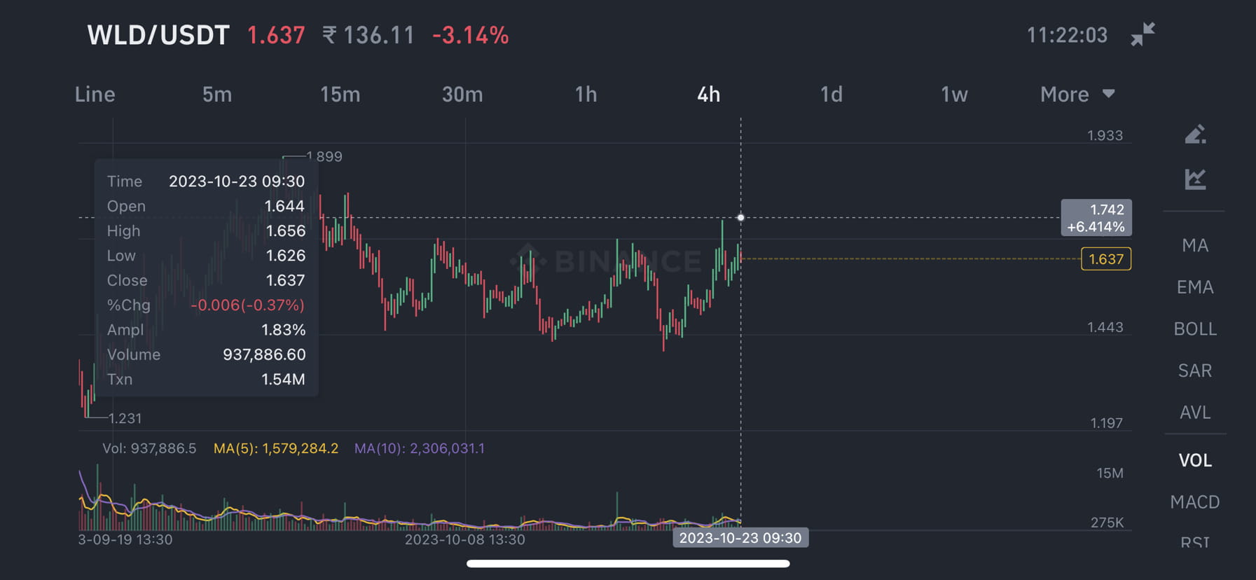 RECENTLY: Worldcoin has announced that Orb device operators | Aman Sai ...