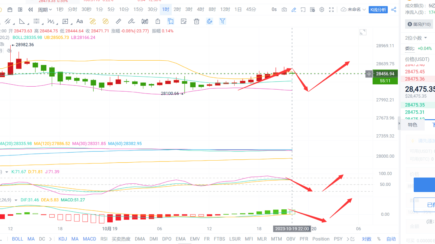 10.19 Late Trading Cake Market Analysis and Operation Suggestions | 张恒 ...