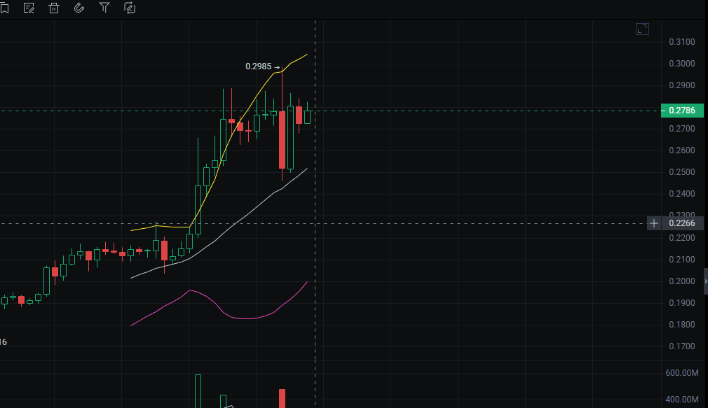 In addition to bigtime, loom has also received relatively hi | web3小野 ...