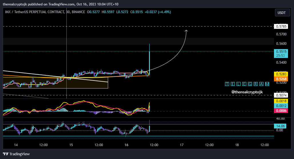 $IMX as predicted in my previous TA. Prediction? Or purely | Crypto JK ...