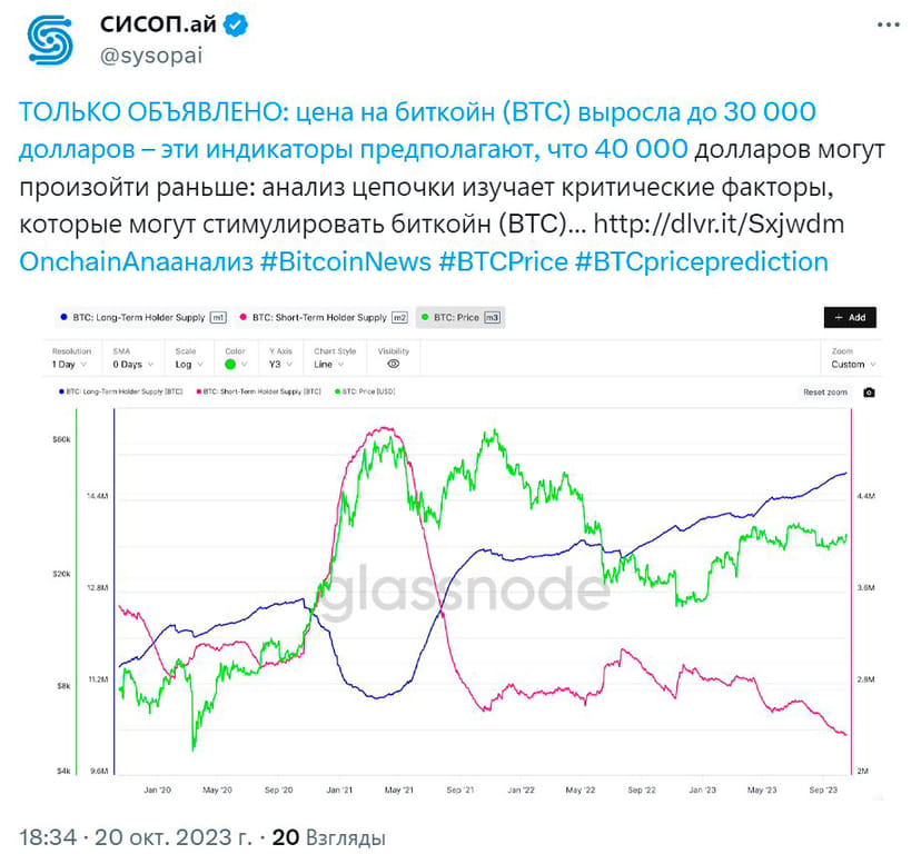 🚀 Why BTC Will Be $40,000 On October 20, Bitcoin returned | COIN 22 on ...