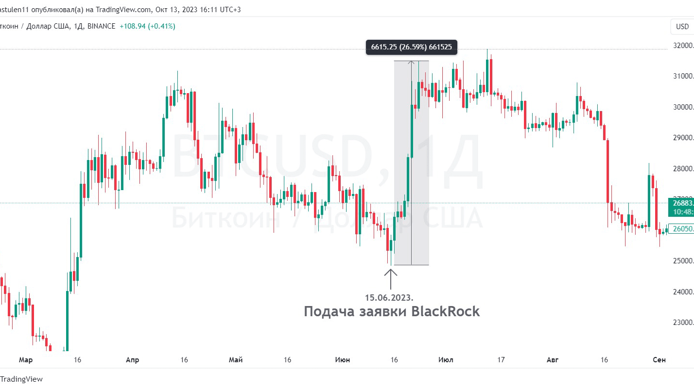 A little about smart investments from the giant BlackRock | Zebra ...