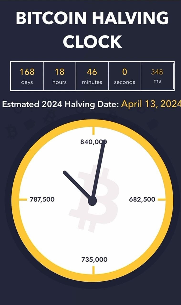 Bitcoin Halving Clock. Bitcoin is now 34 thousand. Can Bitc | Crypto ...