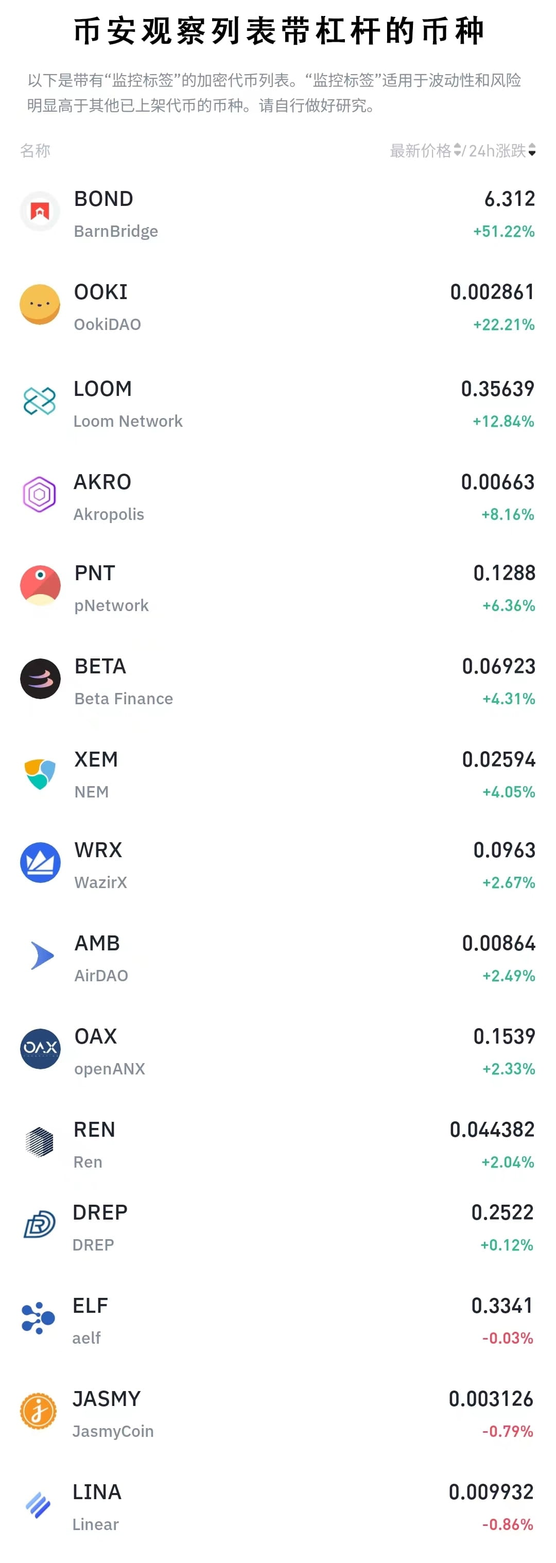 [bond.loom.ooki Binance Observation Zone tokens skyrocketed] | BH-加密皇 ...