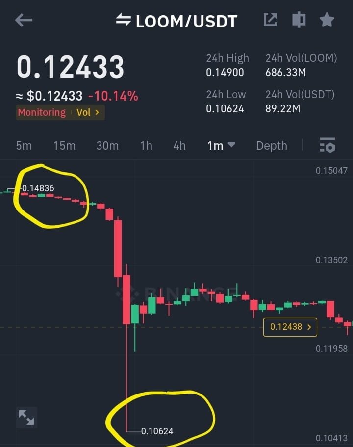 💥Loom Scam Coin💥 Alert BecareFull #Dyor Check Bio today I | Recovery ...