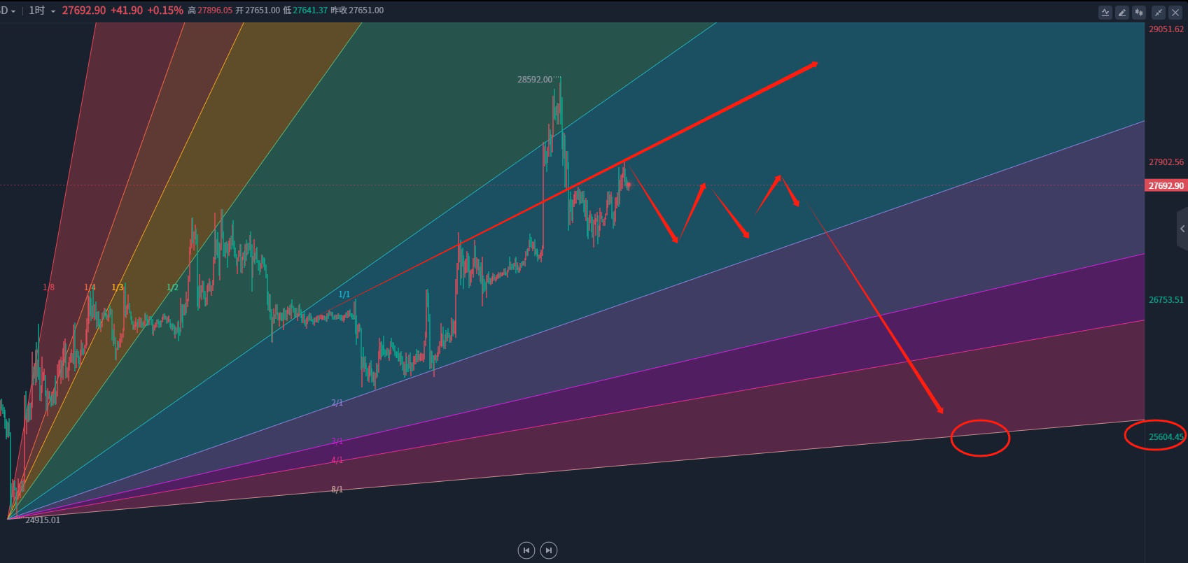The trend of the market during the day is also somewhat vola | 洛胜金 on ...
