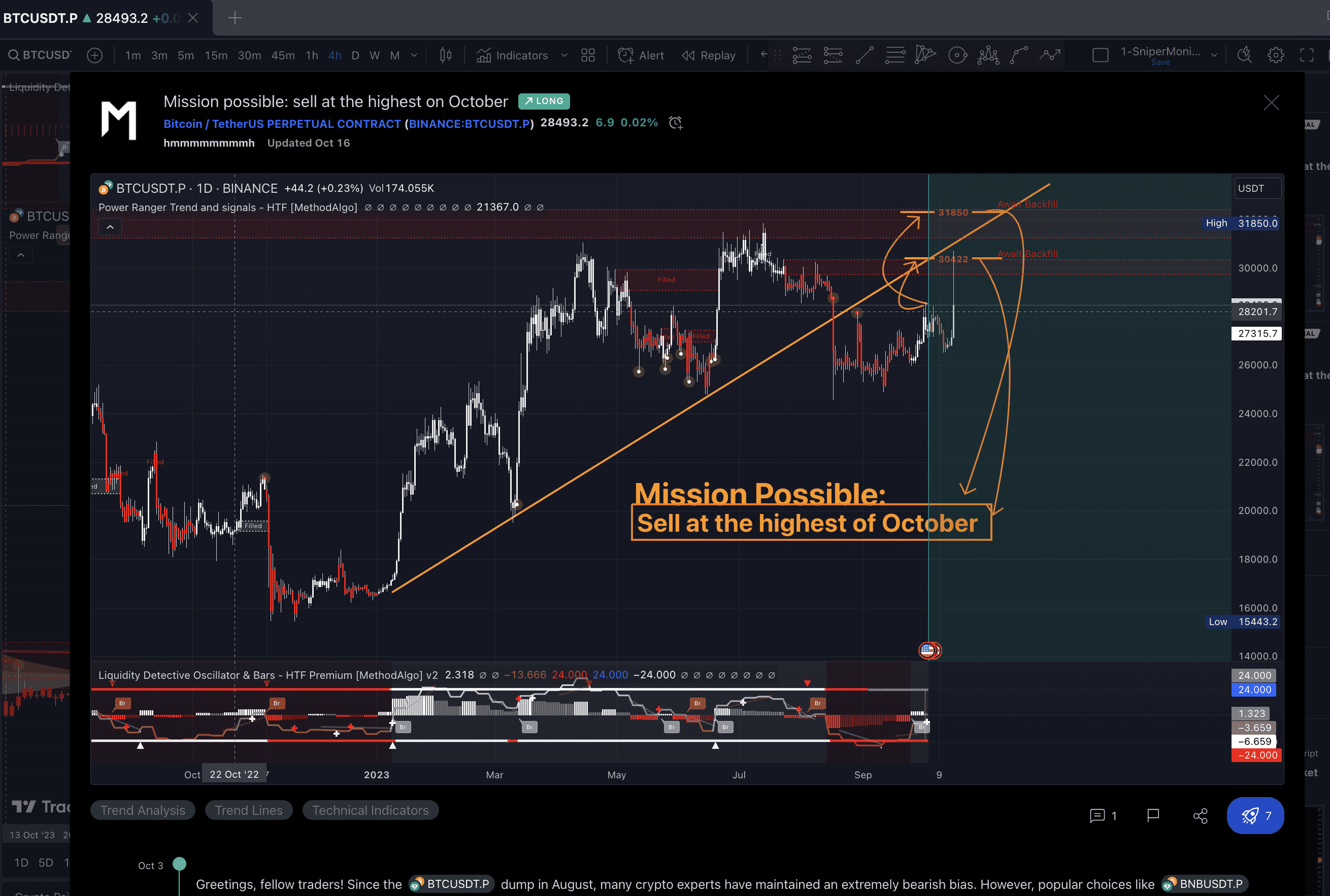 For the current position, buying BTC is purely to monitor it | TraderM ...