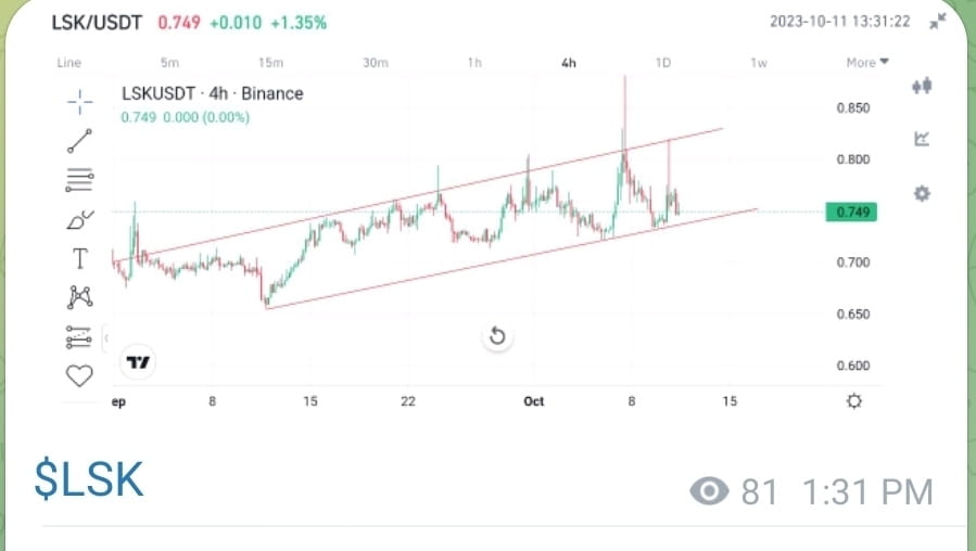 $LSK Back to Back Winnings . Lisk is Doing wonder in Spot a | Techandtips123 on Binance Square