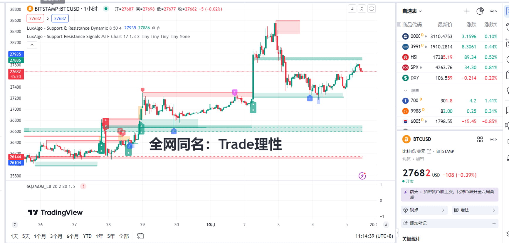 【Broad Market Analysis】 1: There may be a hidden trend this | Trade理性 ...