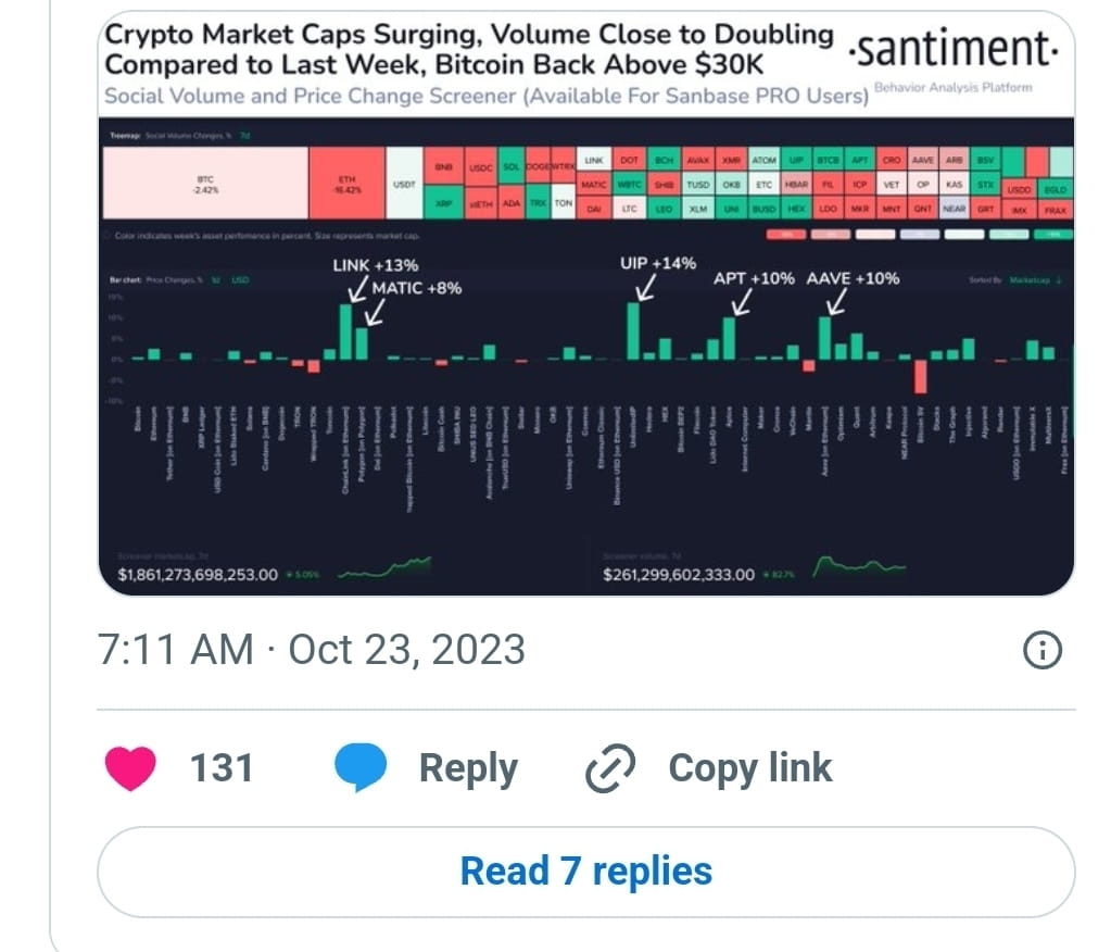 $Polygon (MATIC) Sees Double-Digit Gains in Best-Performing | Booming ...