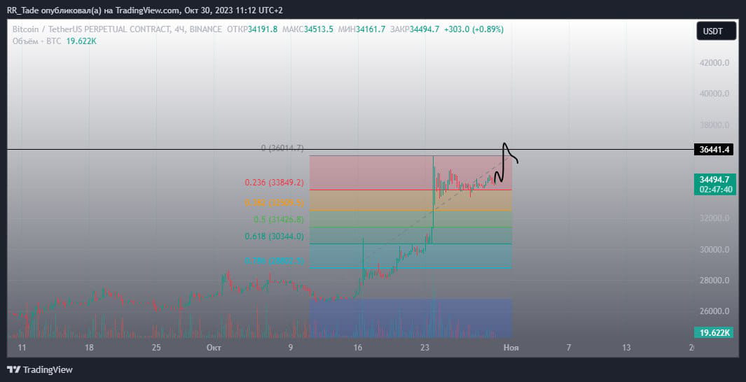 And so, everything is changing quickly in the market. At nig | Real Race Trade on Binance Square