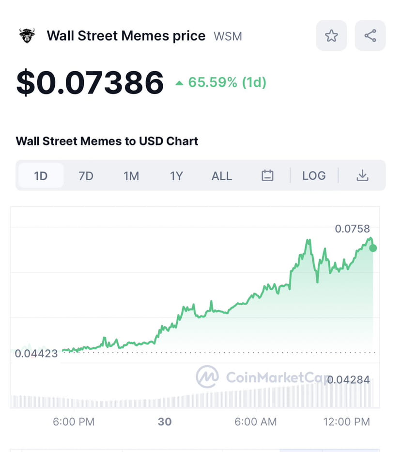 $WSM is the trending#memetoken on Wall Street. With a | newscoinbullcom ...