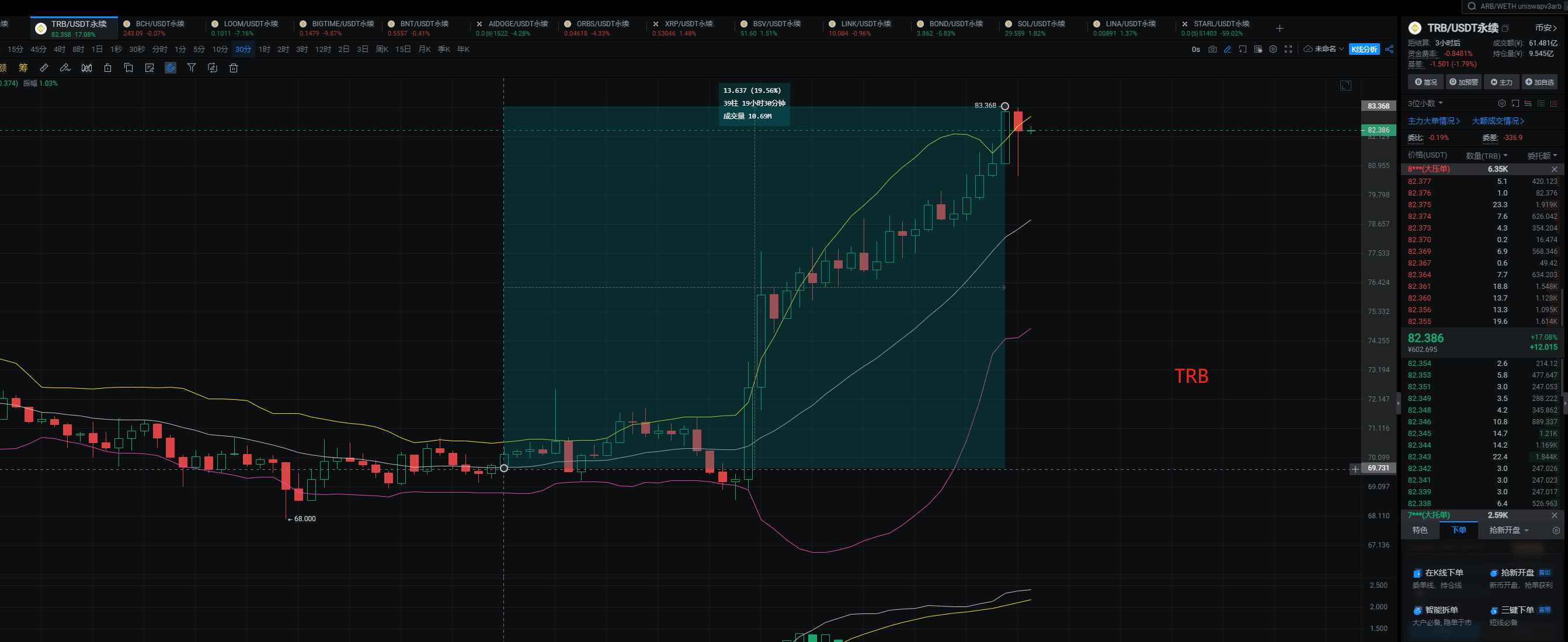 TRB gains nearly 20% in one day Wouldn’t it be great if we j | 区块king ...