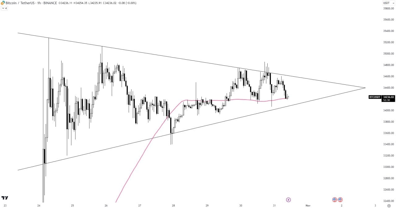 #BTC/USDT ANALYSIS BTC is currently consolidating within a | Insider Crypto Leak on Binance Square