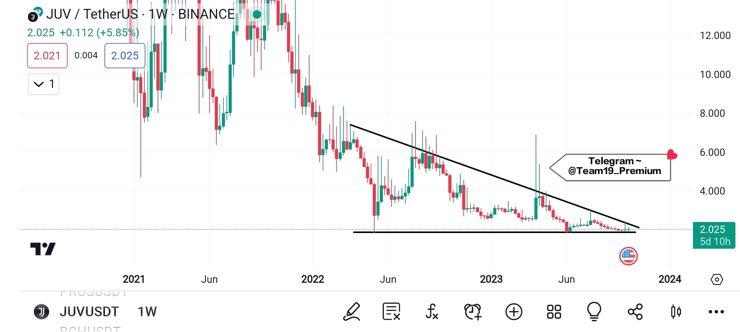 🚨 Today's Top Gainer's Analysis 💥 🥇 #JUV/ USDT 📈 🛒Bu | Trader_Hansraj ...