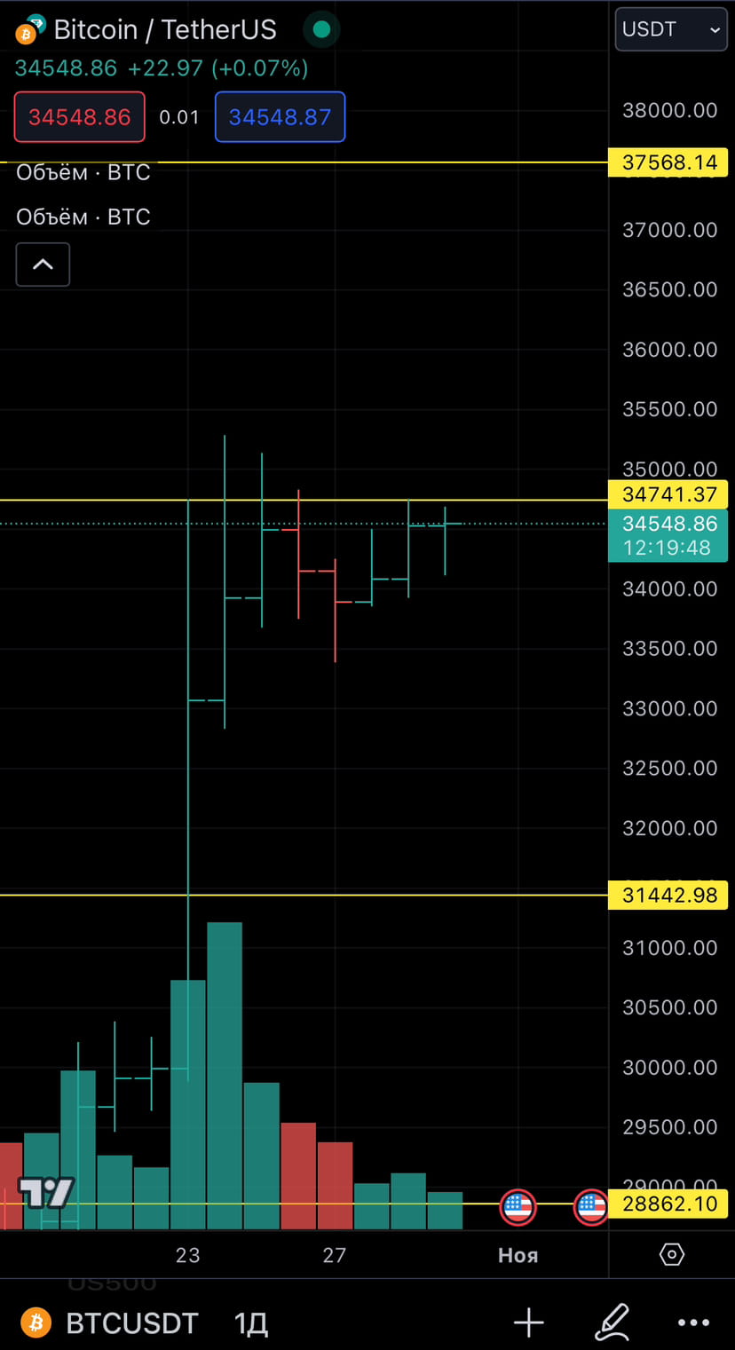 $BTC I’m ready to give in to the frying if America doesn’t c | Kent on ...