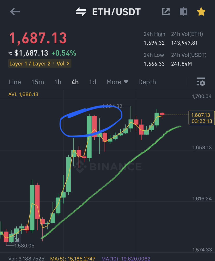 #ETH ETF Approvals and Hype Currently all eyes are on #Ethe | ZeusInCrypto on Binance Square